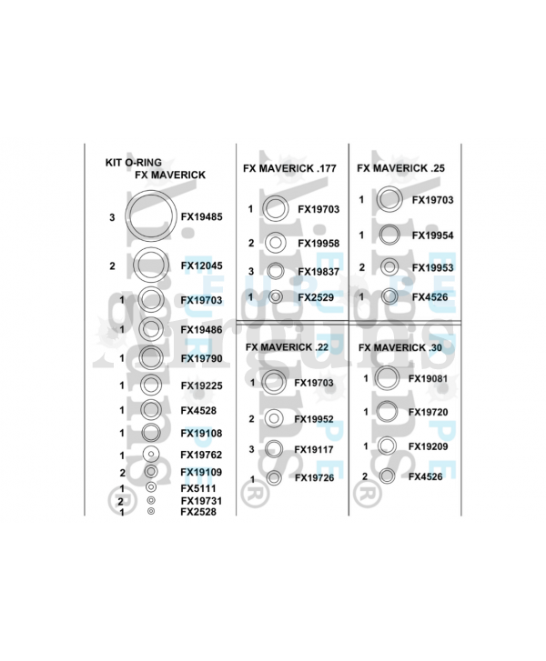 Kit O-ring Fx Maverick