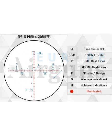 Nexus GEN 2 APR-1C MRAD