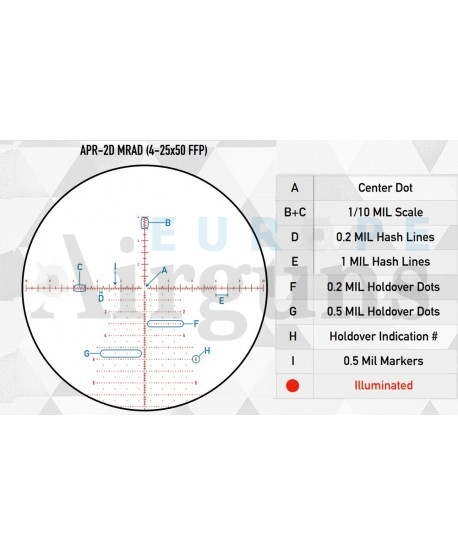 Nexus GEN 2 APR-2D MRAD