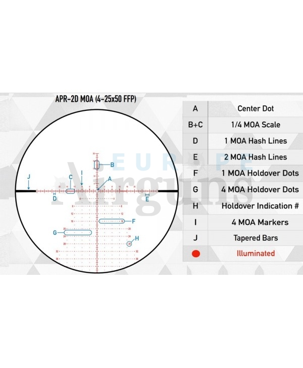 Nexus GEN 2 APR-2D MOA