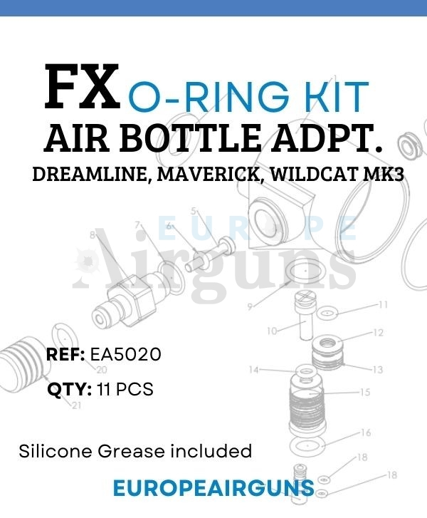 O-rings FX
